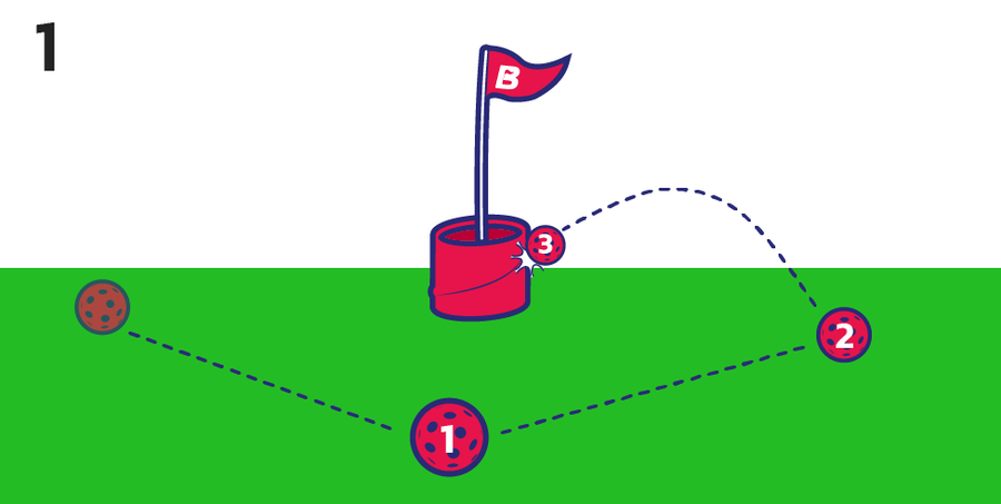 BucketGolf Rules + Tips